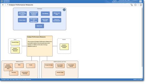 Tools And Techniques For Babok® Guide V3 Enterprise Architect Sparx Systems