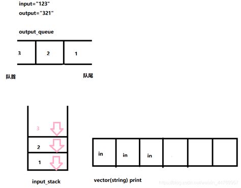 Ds线性结构—火车问题、1051 Pop Sequence 25分1051 Pop Sequence 测试数据 Csdn博客