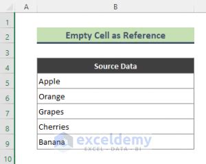 How To Add Blank Option To Drop Down List In Excel Methods