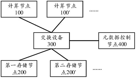 data processing method storage system and switching device eureka