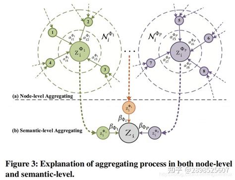 论文精读：heterogeneous Graph Attention Network 知乎