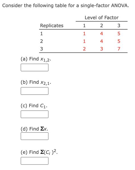Solved Consider The Following Table For A Single Factor