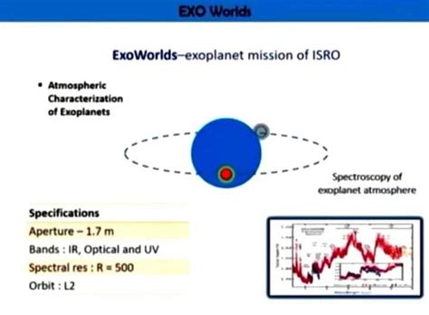 Uday Kumar Posted On Linkedin