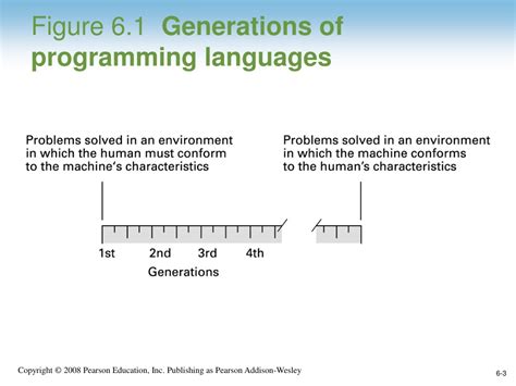 Ppt Computer Science An Overview Tenth Edition By J Glenn Brookshear Powerpoint Presentation