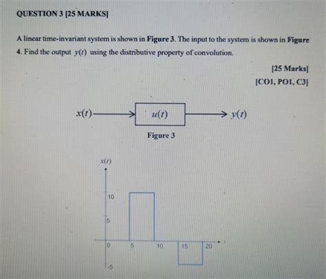 Solved QUESTION MARKS A Linear Time Invariant System Chegg