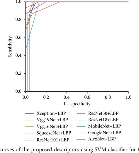 Figure 2 From Refined Color Texture Classification Using Cnn And Local