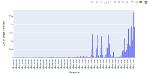 Github Qlinhtacluster Editing The Cluster Editing Problem Is A Decision Problem That For A
