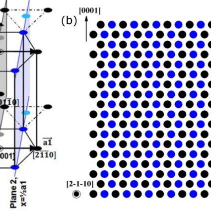 Projection Of The Conventional Cell Of The Hcp Structure On The Download Scientific