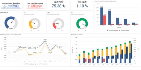 Dashboard Vs Scorecard Clarifying The Differences To Implement A Data Driven Performance