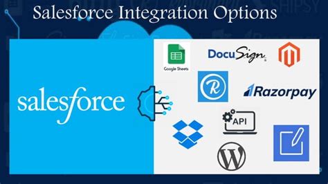Salesforce Crm Integration Solutions Pptx Computer Software And