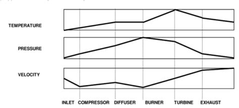 Engines Chapter 1 Principles Of Gas Turbine Reciprocating Operation