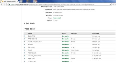 Continuous Integration From Aws Code Commit To Amazon Ecr With Aws