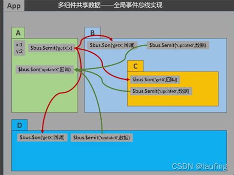 前端框架vue Vuex集中式状态管理vue 前端集群 Csdn博客