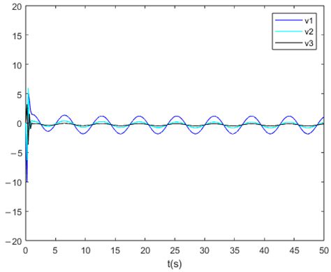 Adaptive Fuzzy Command Filtered Tracking Control For Flexible Robotic Arm With Input Dead Zone