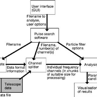 1 Data Flow Through The System Components Download Scientific Diagram