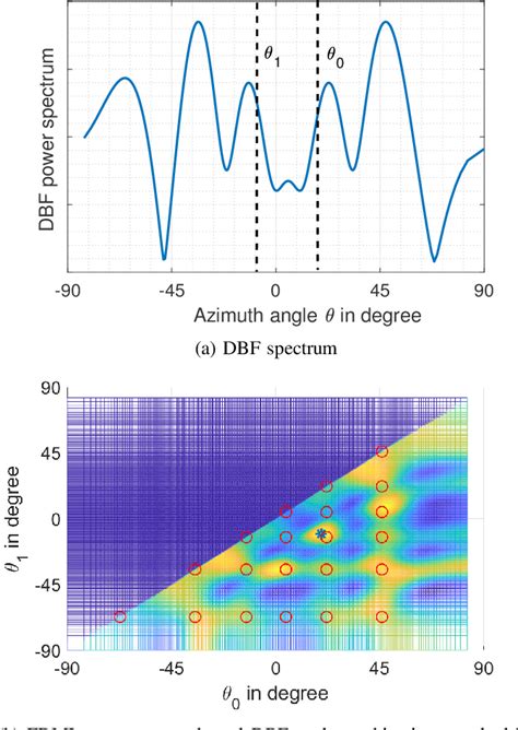 Figure From Low Complexity Super Resolution Angle Separation For Sparse Antenna Arrays Based