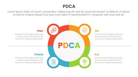Pdca Management Business Continual Improvement Vector Image