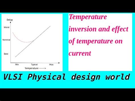 Temperature Inversion Graph