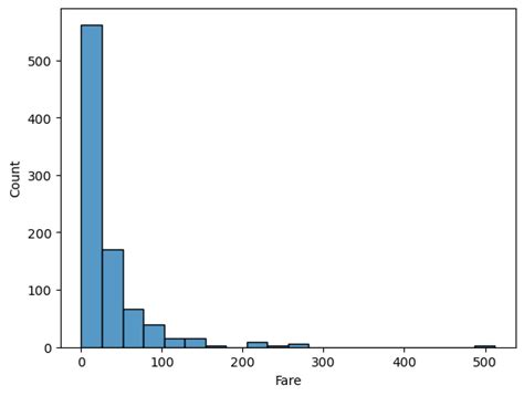 Data Understanding Eda Cda1