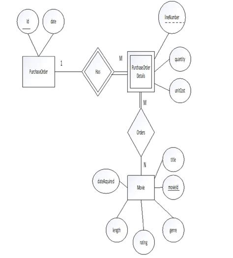 solved map the eer diagram below to a set of relations