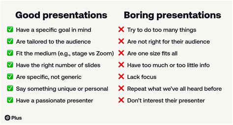 250 Unique Presentation Ideas Plus