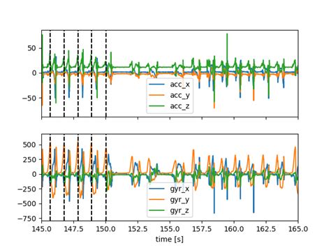 Egaitsegmentationvalidation2014 A Stride Segmentation Validation