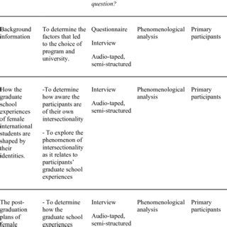 Data Planning Matrix For Proposed Study Download Scientific Diagram