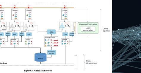 list ml system curated by cyberbot medium