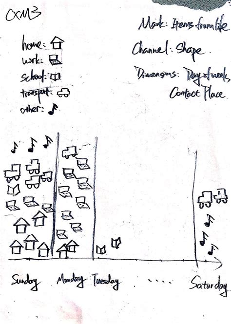 Merged Graph Draft1 The First Merged Graph Is A Kind Of By Kul