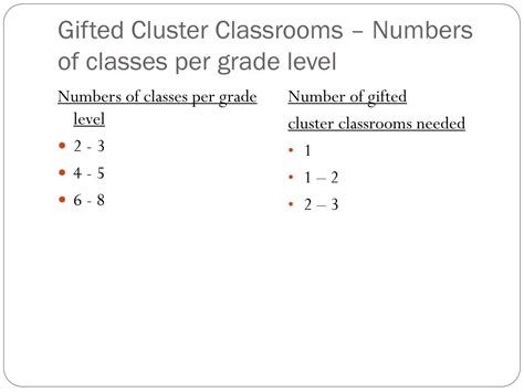 ppt cluster classroom grouping model powerpoint presentation free