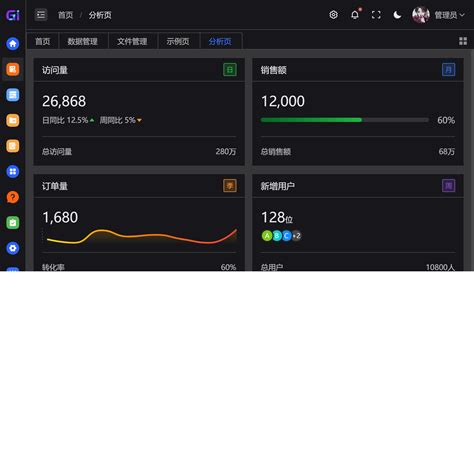 github rmc cf vue admin pro 一个基于 vue3、vite、typescript、arco design