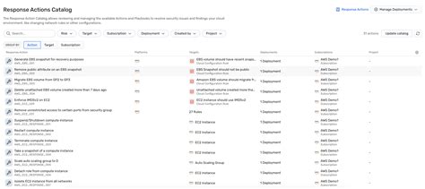 What Is Cloud Detection And Response Cdr Wiz