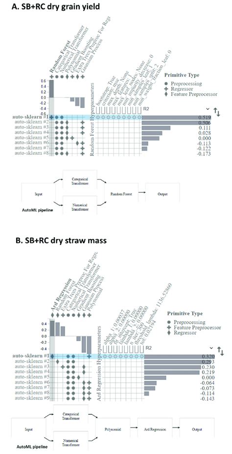 the interactive automl pipeline matrix plots with thirty second