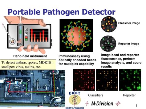 Ppt Portable Pathogen Detector Powerpoint Presentation Free Download