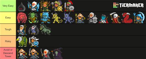 Ornahero Of Aethric ★9 Tower Guardian Difficulty Tier List Community