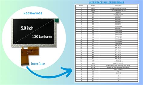 Understanding Lcd Display Interface Pin Definitions
