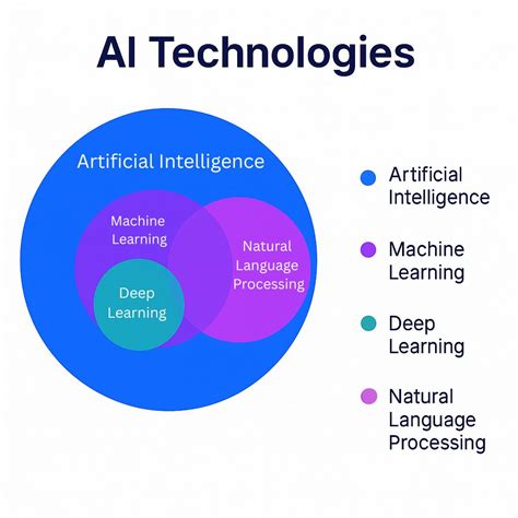 Machine Learning Vs Natural Language Processing Explained Digitalocean