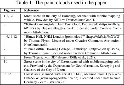 table 1 from non photorealistic rendering of 3d point clouds using