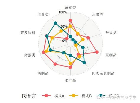 R语言绘图雷达图 2 知乎