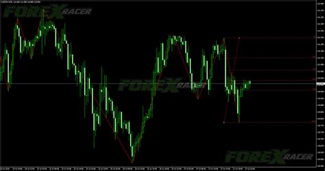 Zigzag Fibo V2 Indicator Free Forex Mt4 Indicators Mq4 And Ex4 Best Metatrader Indicators