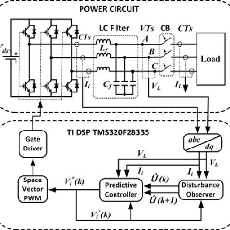 A Three Phase Inverter With An Lc Filter Download Scientific Diagram