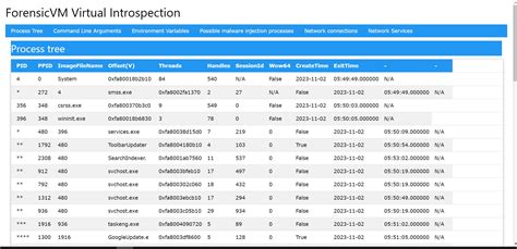 virtual introspection — forensicvm 1 0 documentation