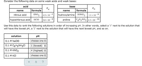Solved Consider the following data on some weak acids and | Chegg.com