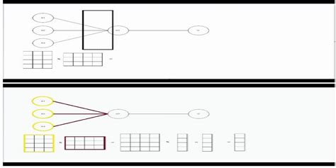 GitHub Souravs NeuralNets Pure Python Nice Place To Start Seeing Matrices Shapes