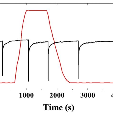 Output Voltage Response Of The Serially Connected Pt And Reference