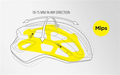 Miles Mips Touring City And E Bike Helmet Met Helmets