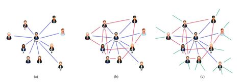 An Efficient Product Rating Prediction By Removing Fake Users