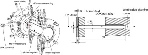 Technical Sketch Of The Experimental Combustor Bkd 910 Whole