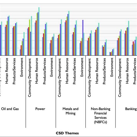 Theoretical Framework Of Stakeholder Relationship Through Csr Download Scientific Diagram