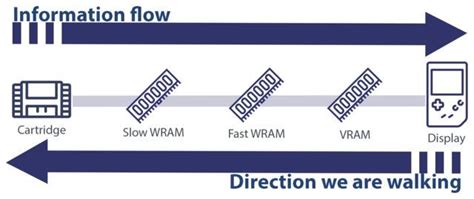 Reverse Engineering A Gameboy Advance Game Where Is The Tilemap In The